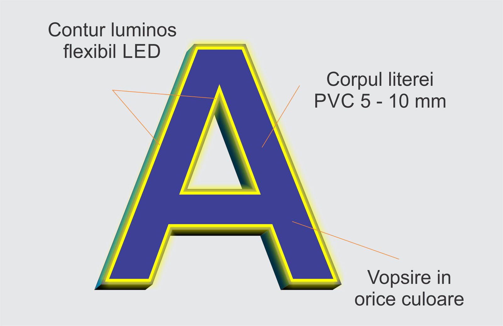 literele luminoase cu led perimetral - firme luminoase | litere volumetrice